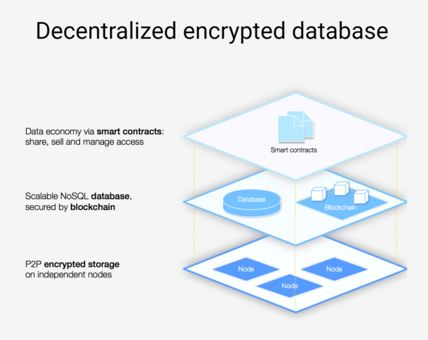 Fluence ICO – Blockchain Secured Data Storage | Urban Crypto Fluence ICO – Blockchain Secured Data Storage | Urban Crypto